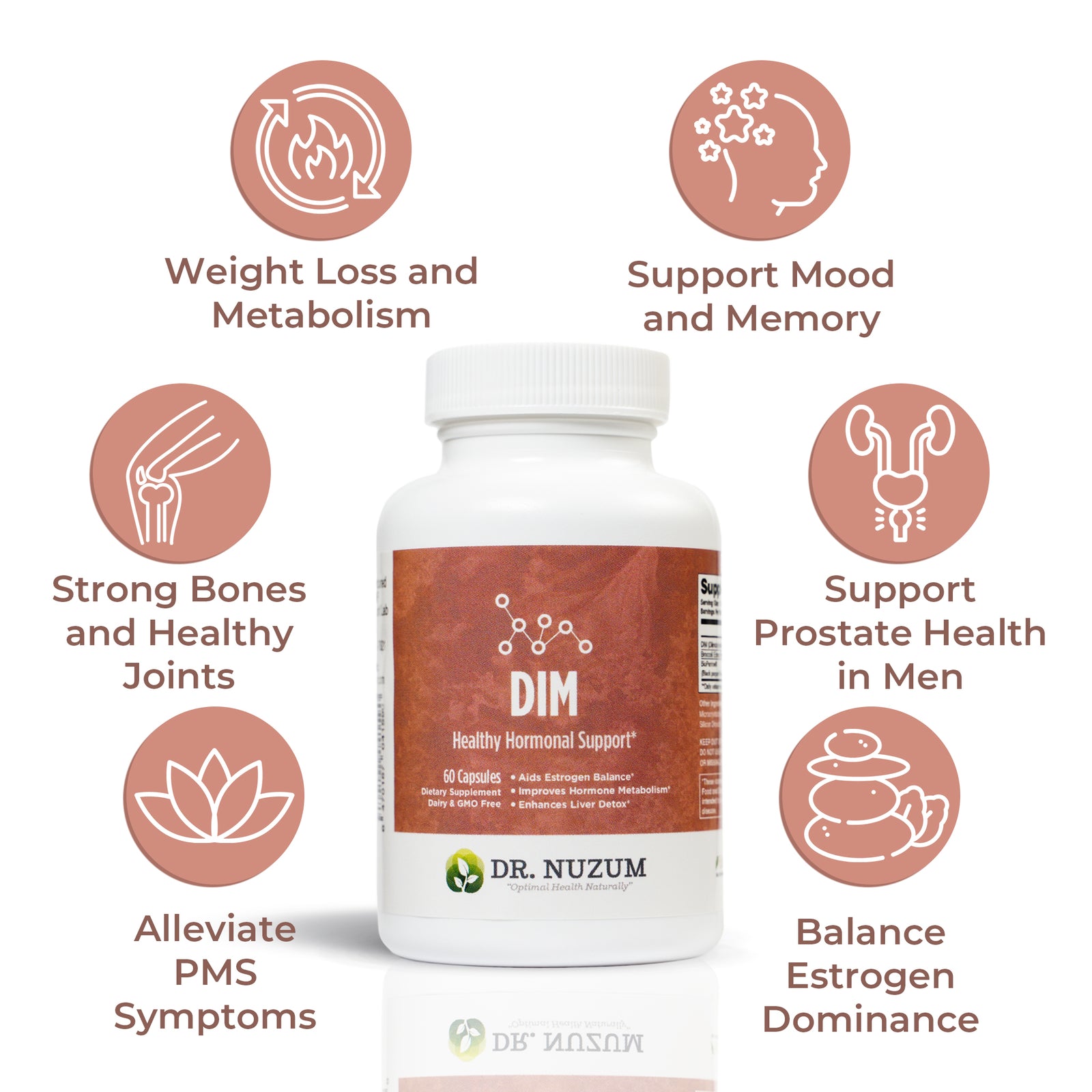 DIM – Dr. Nuzum's Nutraceuticals
